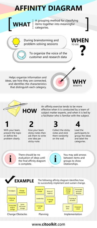 Continuous Improvement Infographics for Learning | PDF