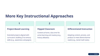 intro Instructional-Models-Strategies-and-Methods (3).pptx