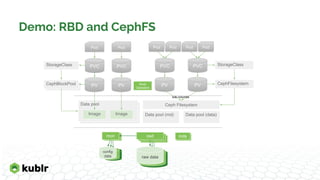 Intro into Rook and Ceph on Kubernetes | PPT