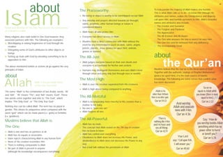 Introduction to Islam | PPT