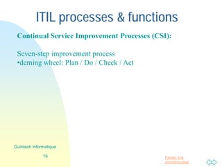 Introduction to ITIL | PPT