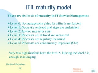 Introduction to ITIL | PPT