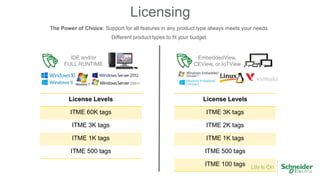 Introduction to InTouch Machine Edition (ITME) | PPTX
