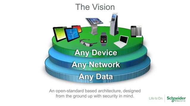 Introduction to InTouch Machine Edition (ITME) | PPT