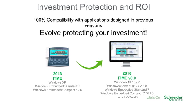 Introduction to InTouch Machine Edition (ITME) | PPT