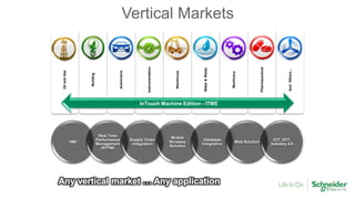 Introduction to InTouch Machine Edition (ITME) | PPT