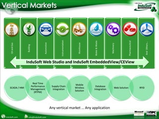 Introduction to InduSoft Web Studio | PPTX
