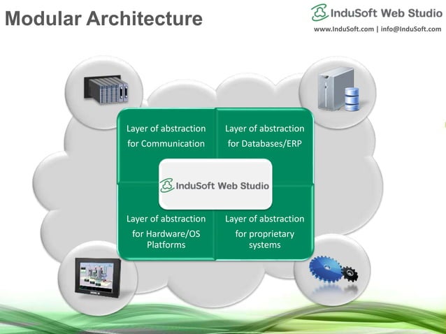Introduction to InduSoft Web Studio 8.1 + SP5 | PPTX