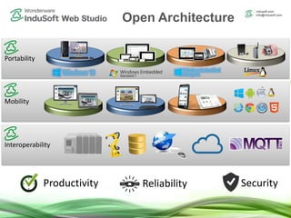 Introduction to Wonderware InduSoft Web Studio 8.0+SP2 | PPTX