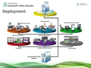 Introduction to Wonderware InduSoft Web Studio 8.0+SP2 | PPTX