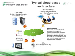 Introduction to Wonderware InduSoft Web Studio 8.0+SP2 | PPTX