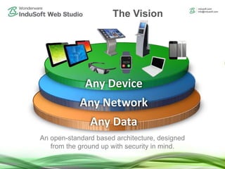 Introduction to Wonderware InduSoft Web Studio 8.0+SP2 | PPTX