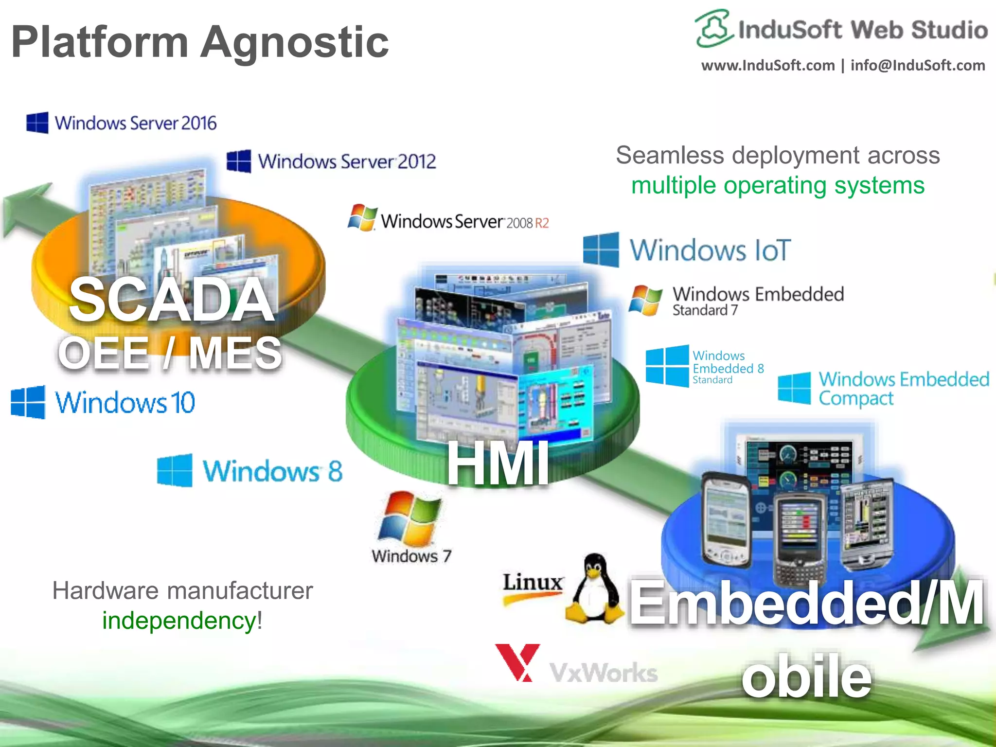 Introduction to InduSoft Web Studio 8.1 + SP2 | PPTX