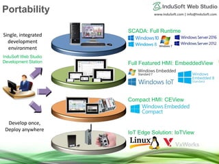 Introduction to InduSoft Web Studio 8.1 + SP2 | PPTX