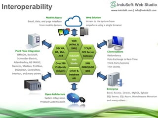 Introduction to InduSoft Web Studio 8.1 + SP2 | PPTX