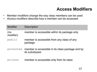 encapsulation and abstraction | PPT