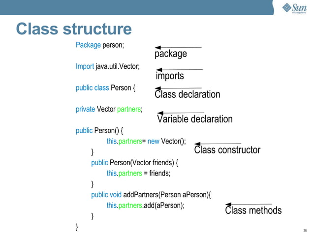 Introduction To Java. | ODP