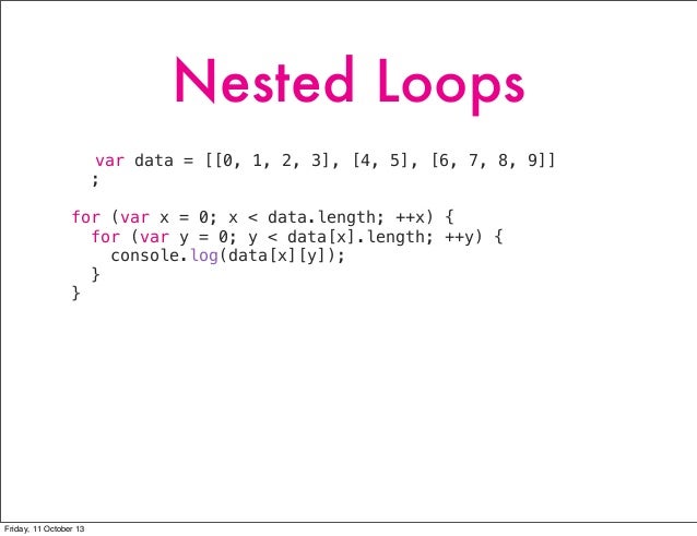 38 Nested For Loop Javascript Javascript Overflow