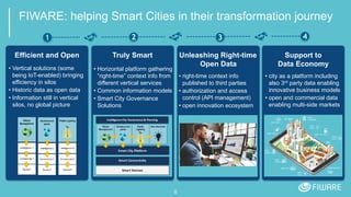 FIWARE Global Summit - Smart Cities - City as a Platform Introduction | PDF | Business ...