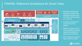 FIWARE Global Summit - Smart Cities - City as a Platform Introduction | PDF | Business ...
