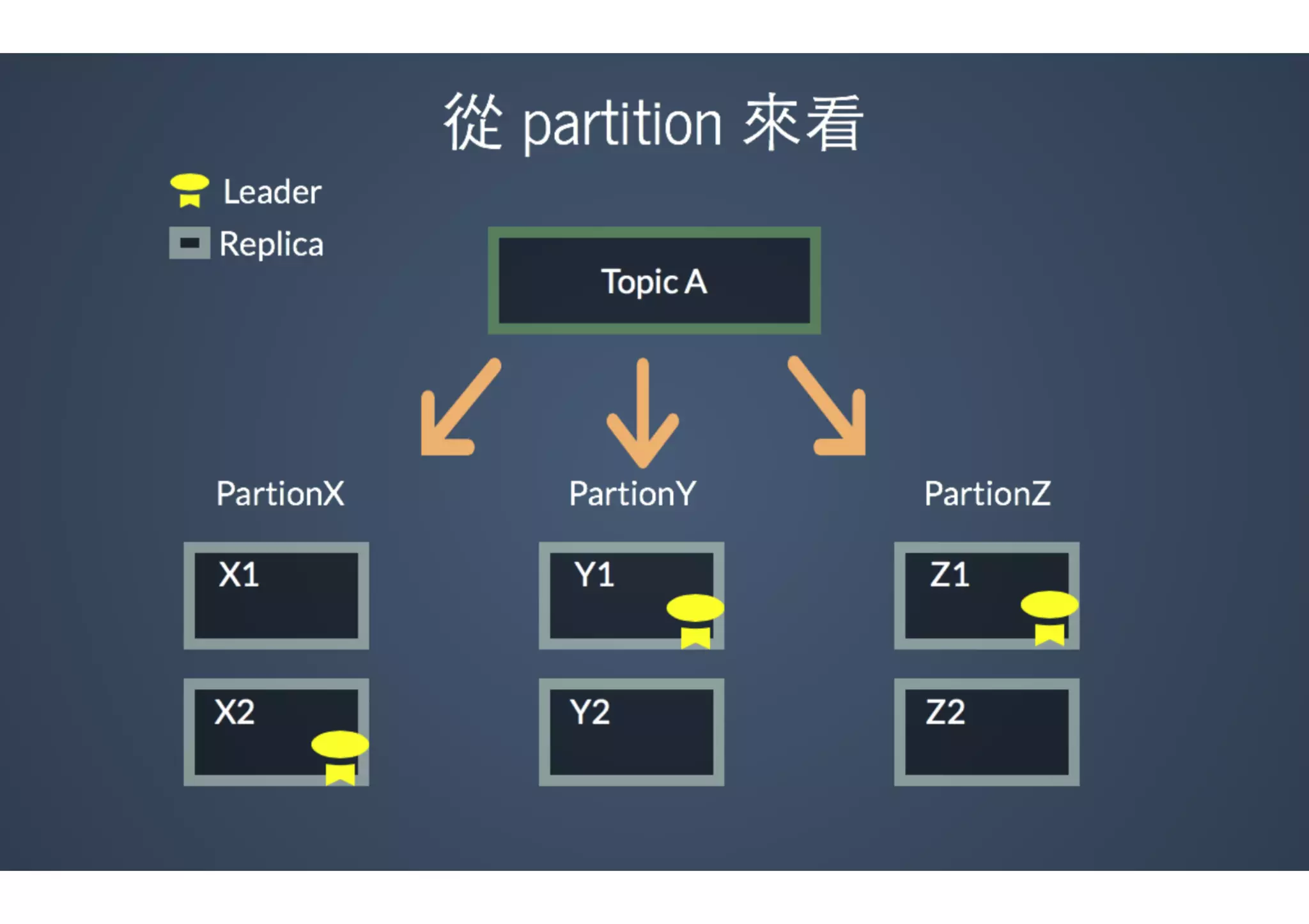 Introduction to Apache Kafka | PPT