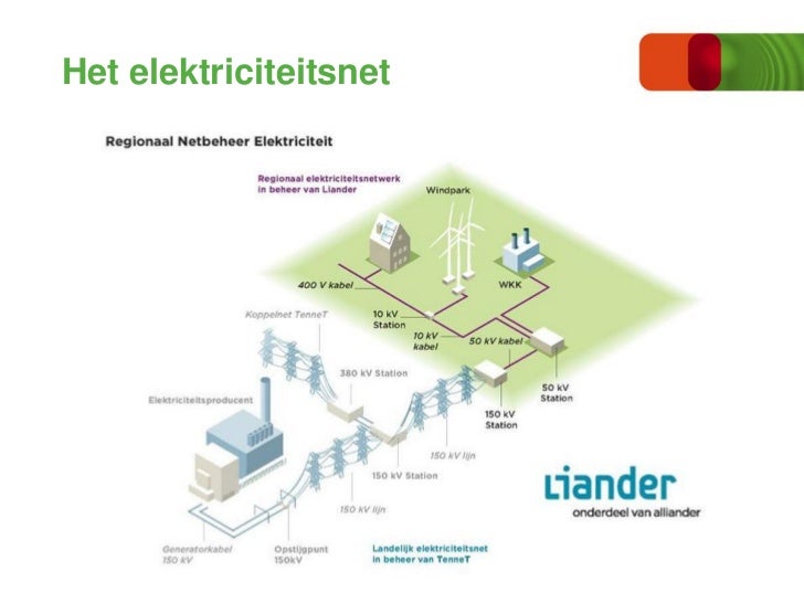 FLE2012 - pre event 8/10: case energieschaarste - Alliander