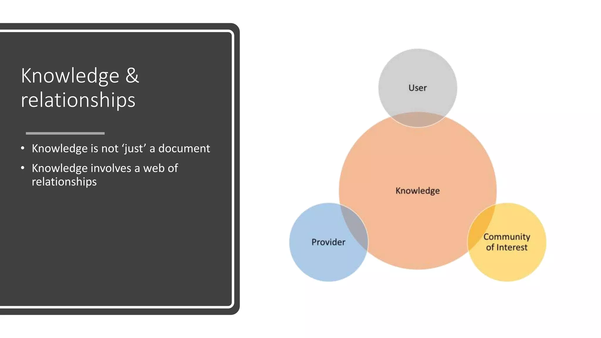 Introduction to Knowledge Management | PPT