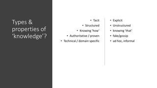 Introduction to Knowledge Management | PPT