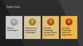 Introduction to Knowledge Management | PPT