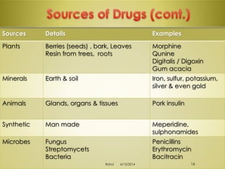 Introduction to pharmacology and sources of drugs:Dr Rahul Kunkulol's ...