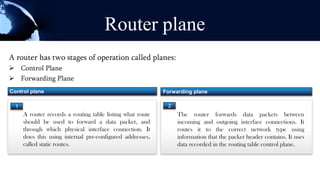Introduction to router | PPTX