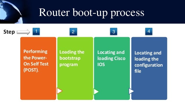 Introduction to router