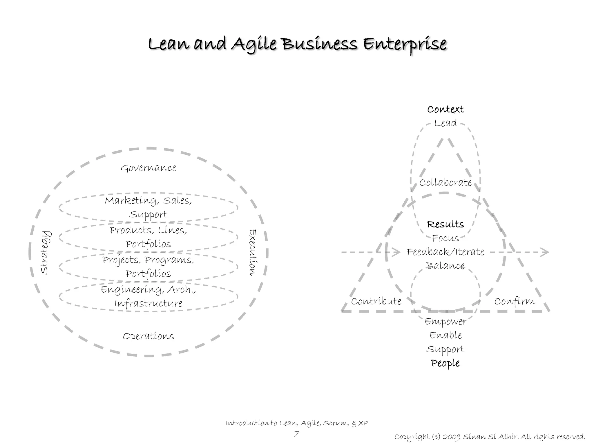 Introduction To Lean Agile Scrum And Xp Pdf