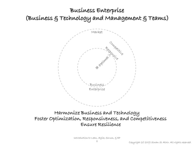 Introduction to Lean, Agile, Scrum, & XP | PDF