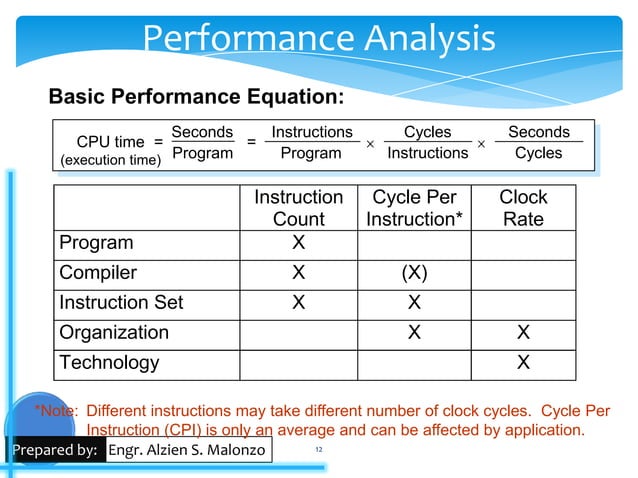 Intro (lesson1)comp arch | PPTX