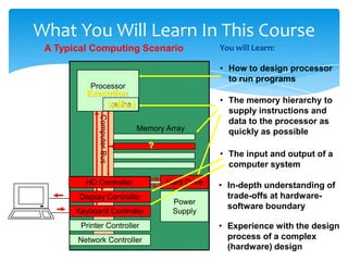 Intro (lesson1)comp arch | PPTX