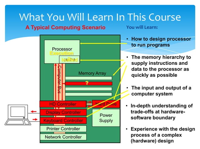 Intro (lesson1)comp arch | PPTX