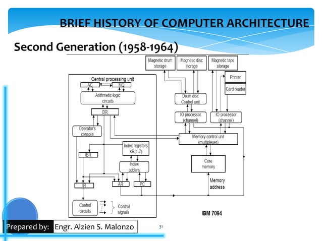 Intro (lesson1)comp arch | PPT
