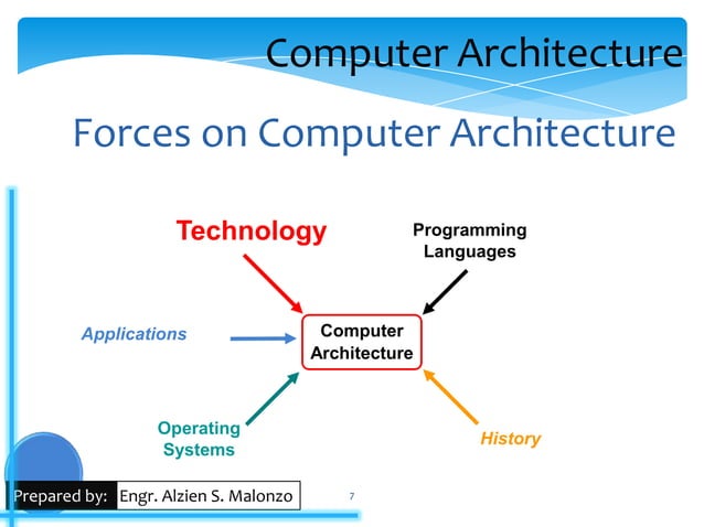 Intro (lesson1)comp arch | PPT