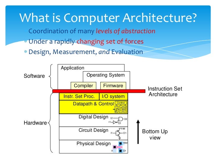 Intro (lesson1)comp arch