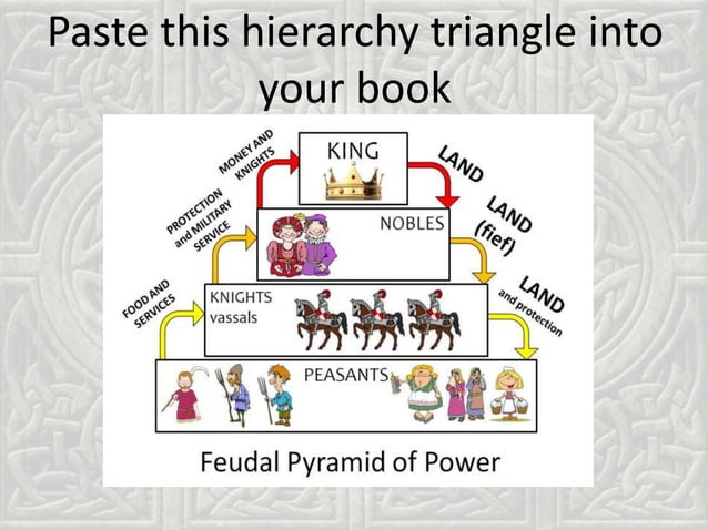 INTRO Life in Medieval Europe.pptx