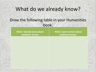 INTRO Life in Medieval Europe.pptx