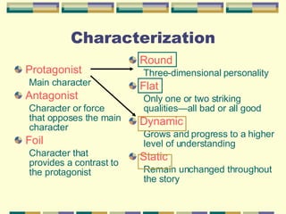 Intro.Lit Analysis | PPT