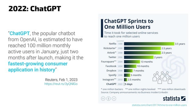 Introduction to LLMs | PDF | Computer Software and Applications | Computing