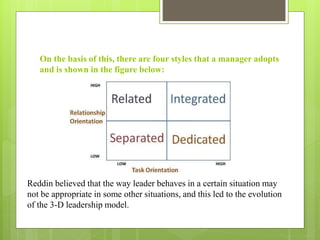 Theories of Reddin 3-D Leadership Model/ Likert Management system | PPTX