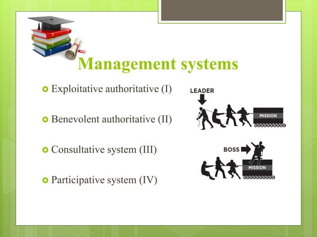 Theories of Reddin 3-D Leadership Model/ Likert Management system ...