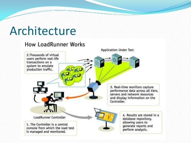 Load Runner