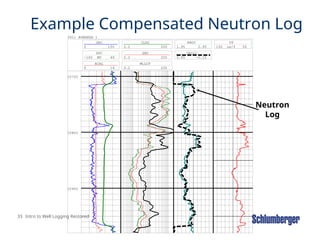 IntroLogging og oil well gas reservoir oilfield | PPT
