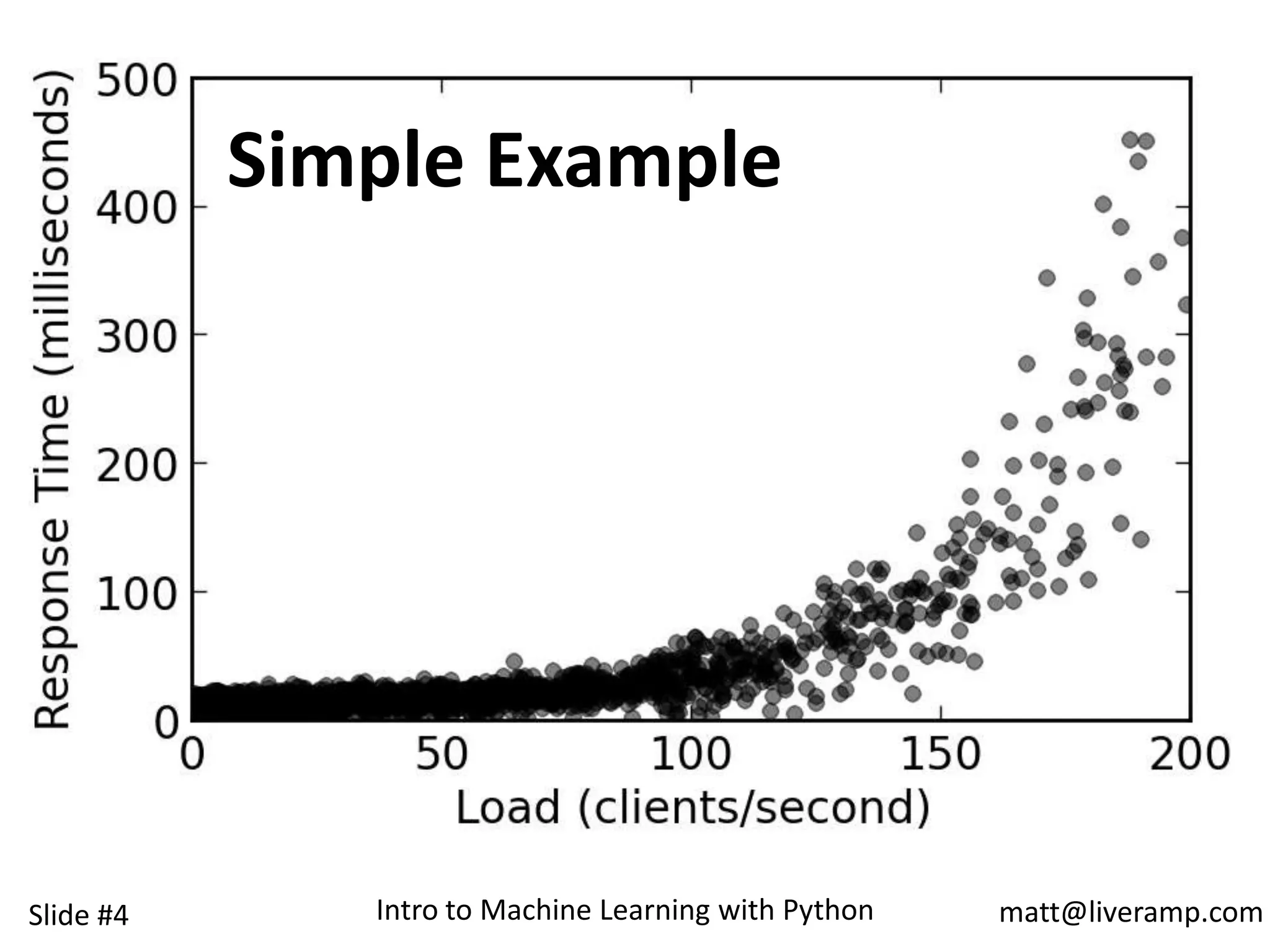 Introduction To Machine Learning With Python And Scikit Learn Ppt 
