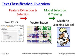 Introduction to Machine Learning with Python and scikit-learn | PPT